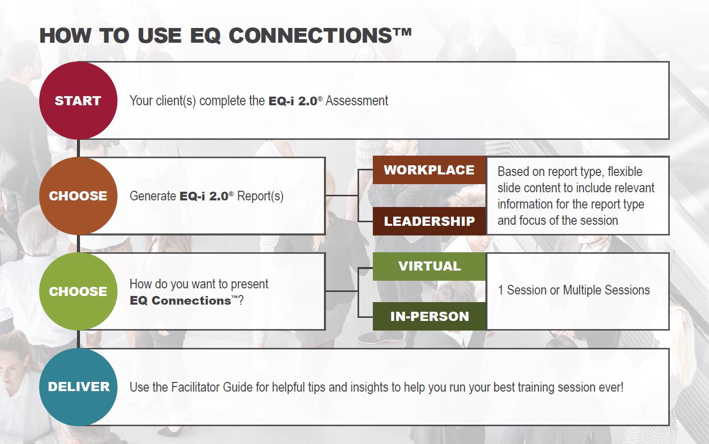 EQ CONNECTIONS - A Virtual Training Series Archives - PAA