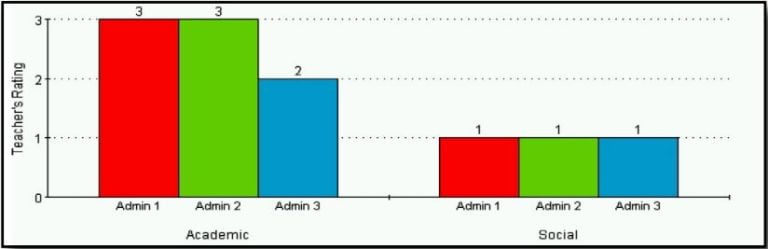 Conners Early Childhood Archives - PAA