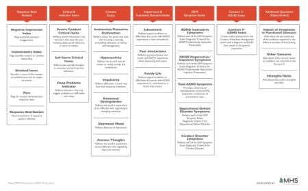 CONNERS 4th Edition Archives - PAA