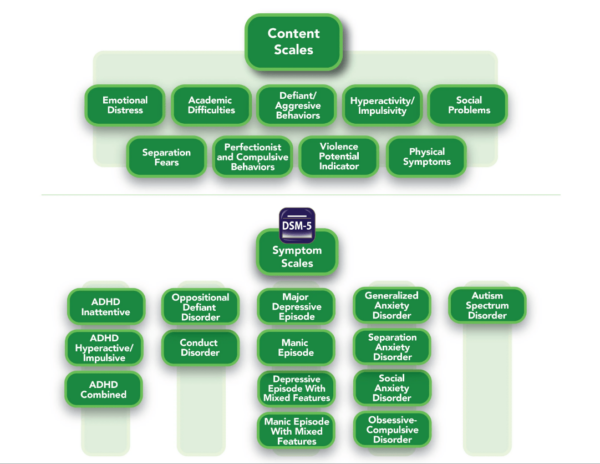 Conners Comprehensive Behavior Rating Scales Archives - PAA