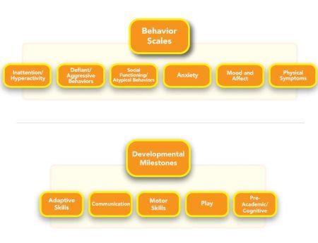 Conners Early Childhood Archives - PAA