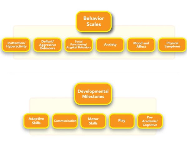 Conners Early Childhood Archives - PAA