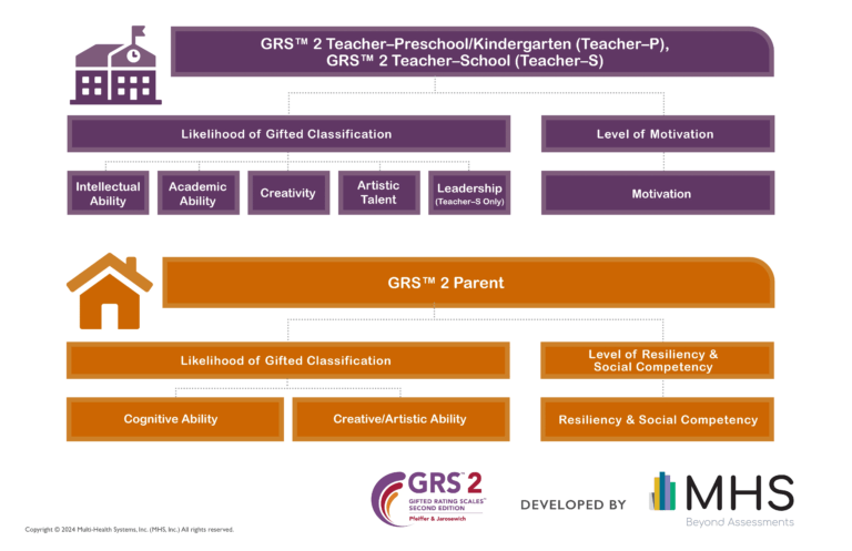 Gifted Rating Scales 2nd Edition Archives - PAA