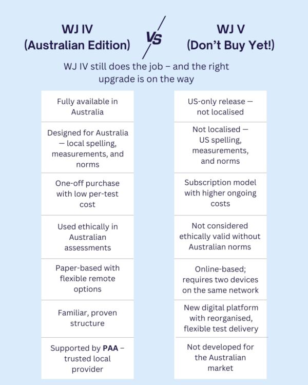 WJ V: Should You Buy Now? - PAA